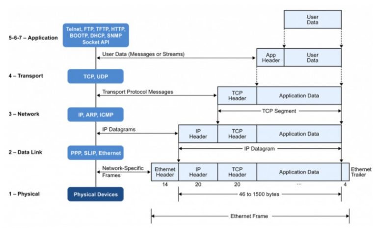 10.1 Typical Software – A Guide to CubeSat Mission and Bus Design