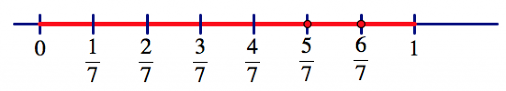 What is a Fraction? Revisited – Mathematics for Elementary Teachers