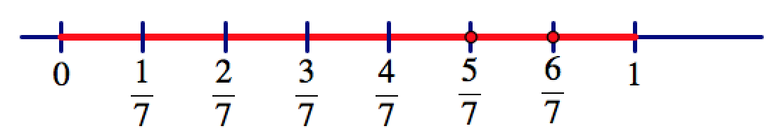 What is a Fraction? Revisited – Mathematics for Elementary Teachers